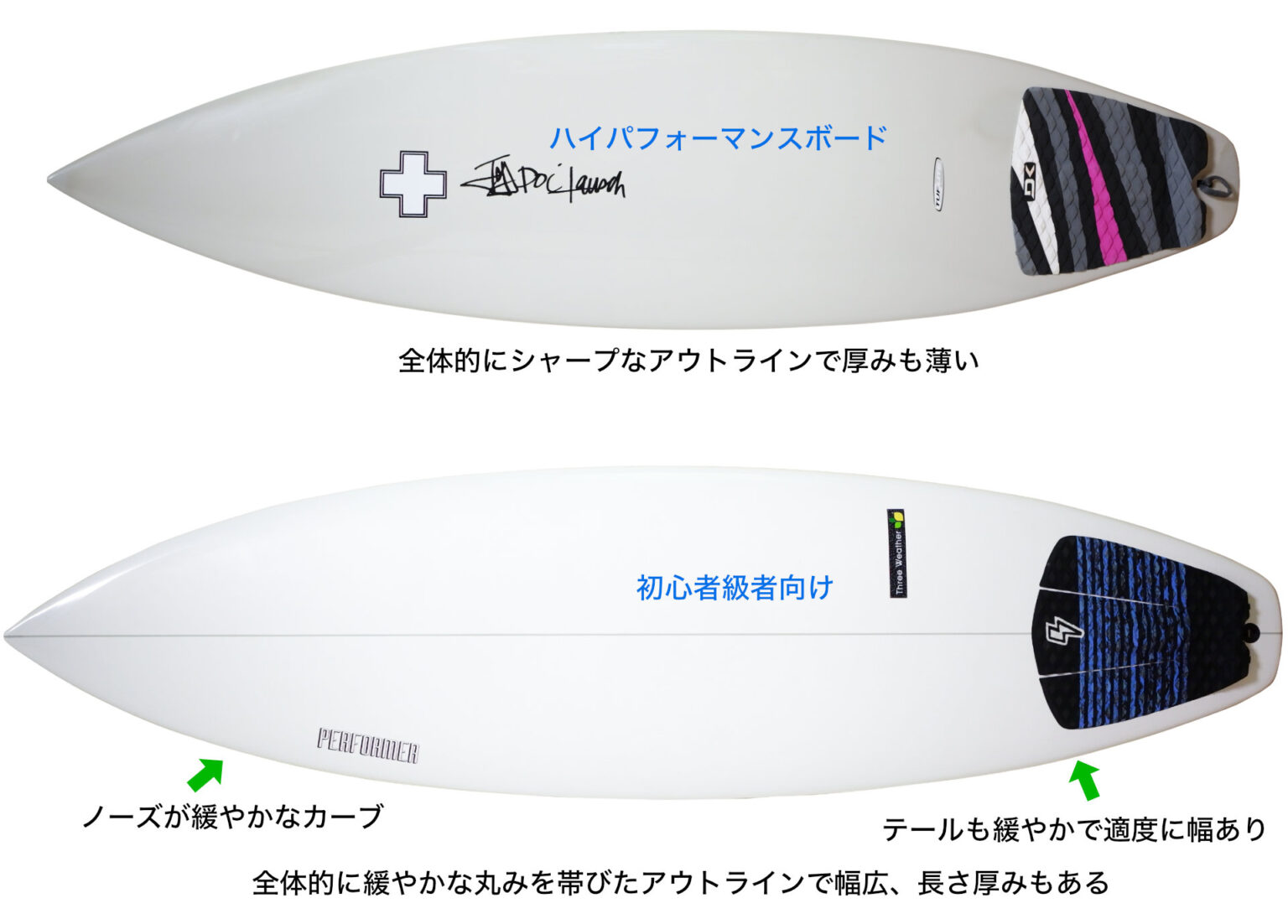 初心者のためのサーフボード選び！あなたに合うボードは？ | サーフィンマガジン「73NAVI」